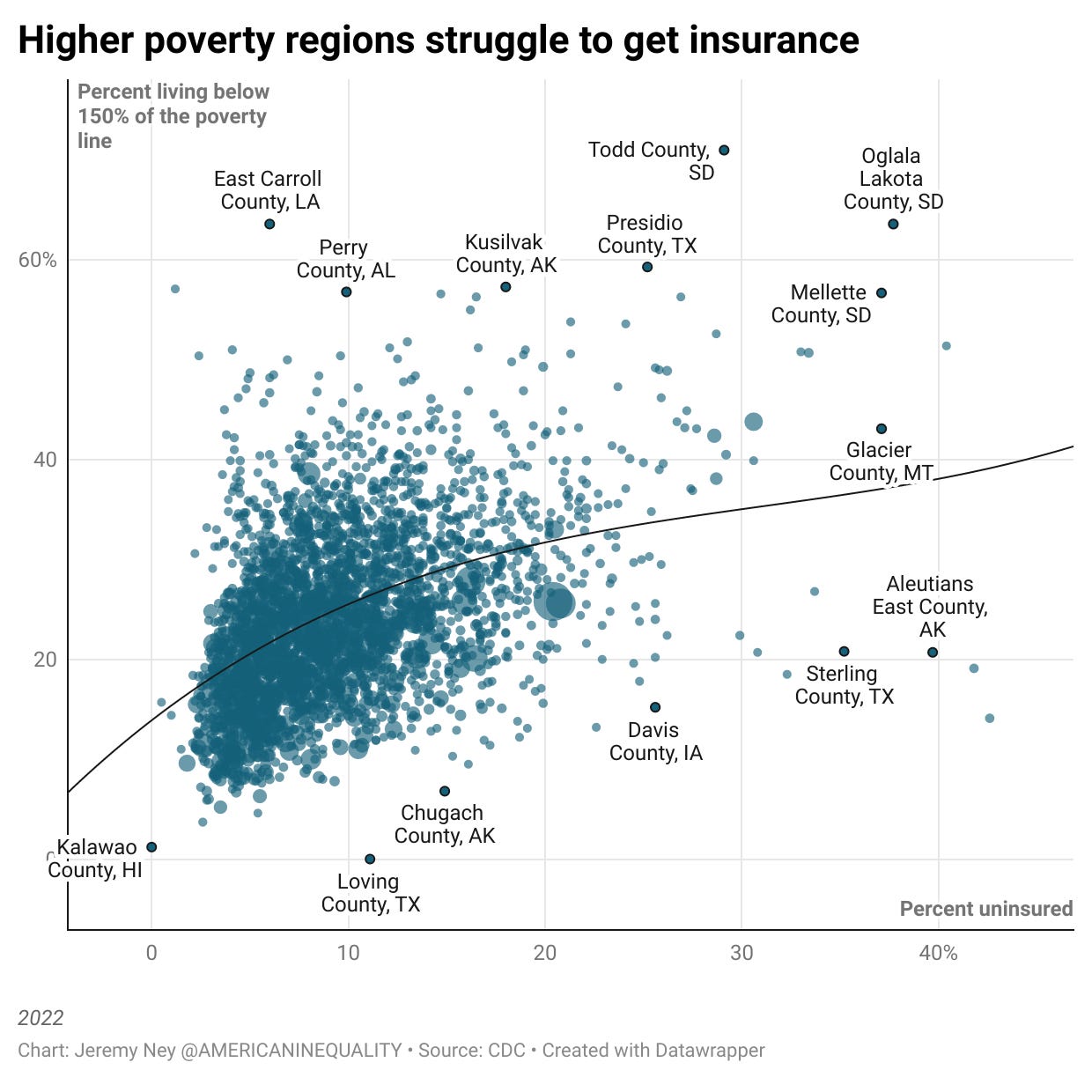Without health insurance, poverty is just a medical bill away