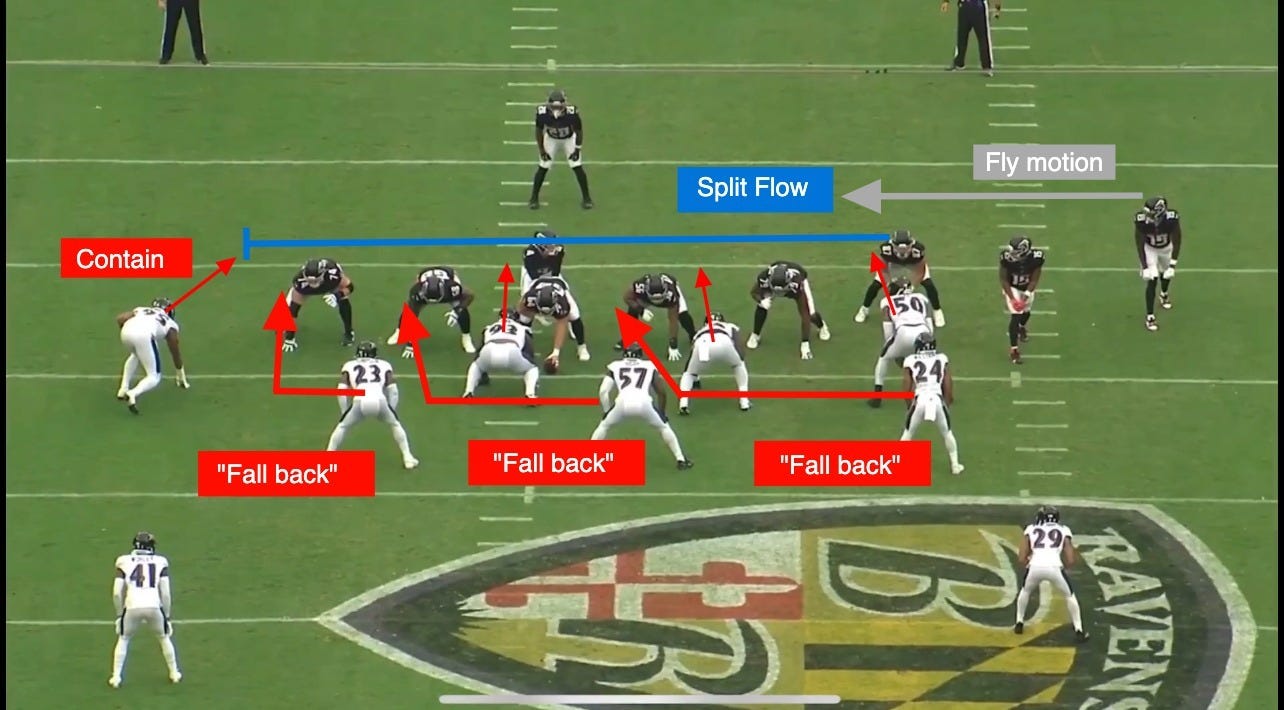Linebacker Gap Fits vs Split Zone - by Matt Saunders