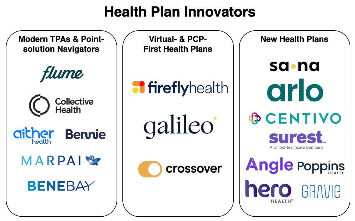 Part I: Why they call it health plan not health insurance!