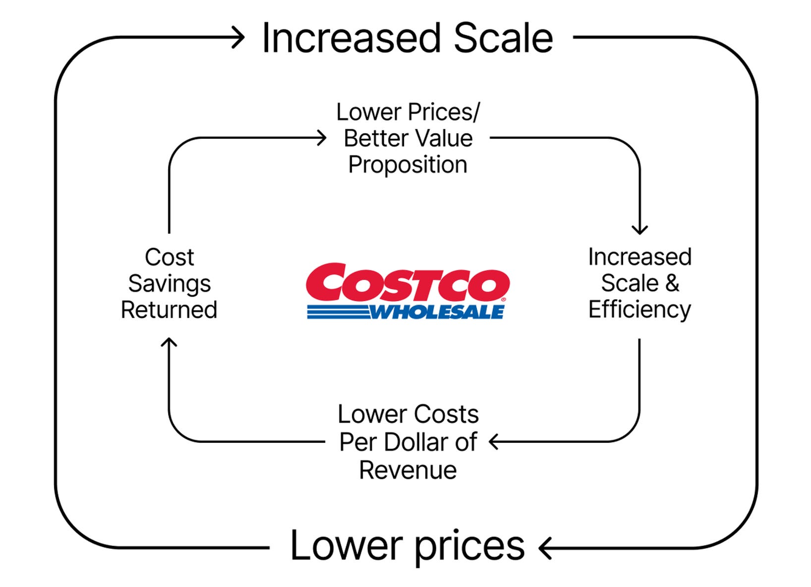 Nick Sleep: The Deep Realities Behind Compounders 👑