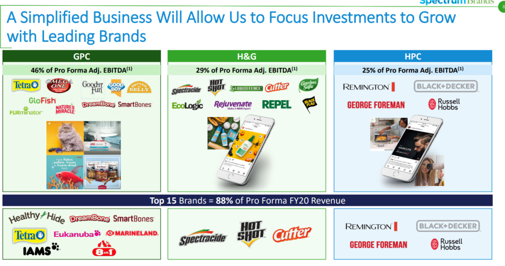 Spectrum Brands (SPB) - a bet against the DOJ - by N.R98
