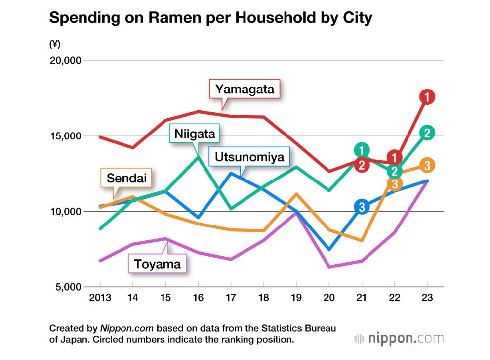 The Ultimate Ramen Map of Japan - by Bee Curios