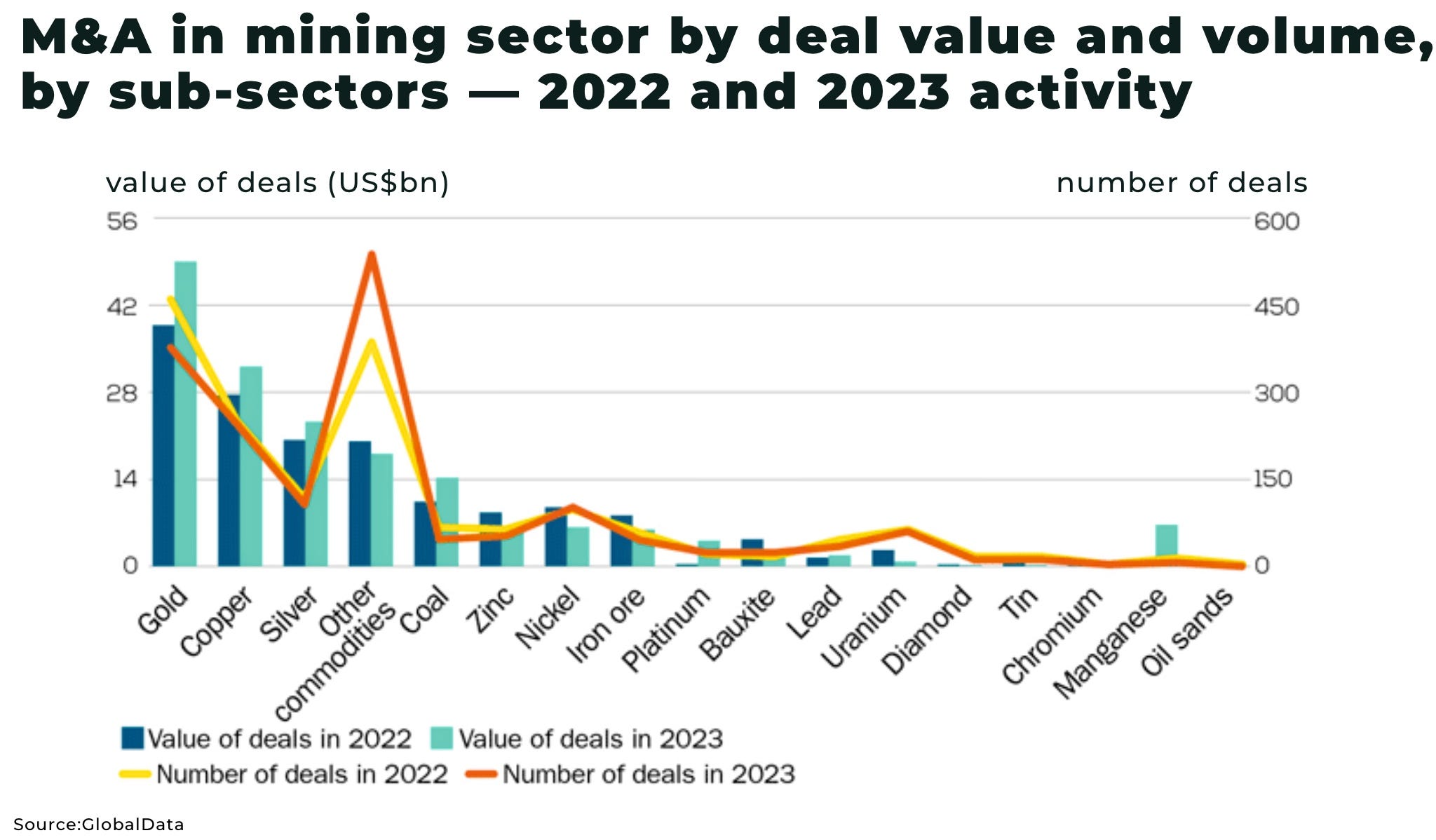 Big mining M&As too late to stop critical mineral supply crisis - The ...