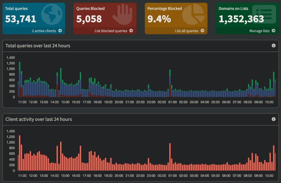 Pihole v6 Review - jmcglock