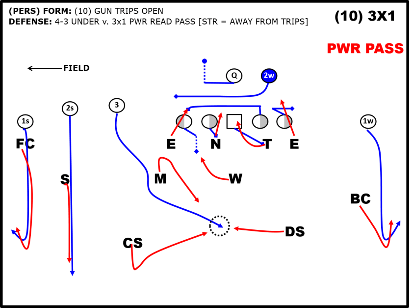 Defending the Power Read - by Cody Alexander