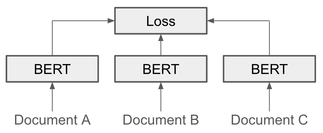 The Basics of AI-Powered (Vector) Search