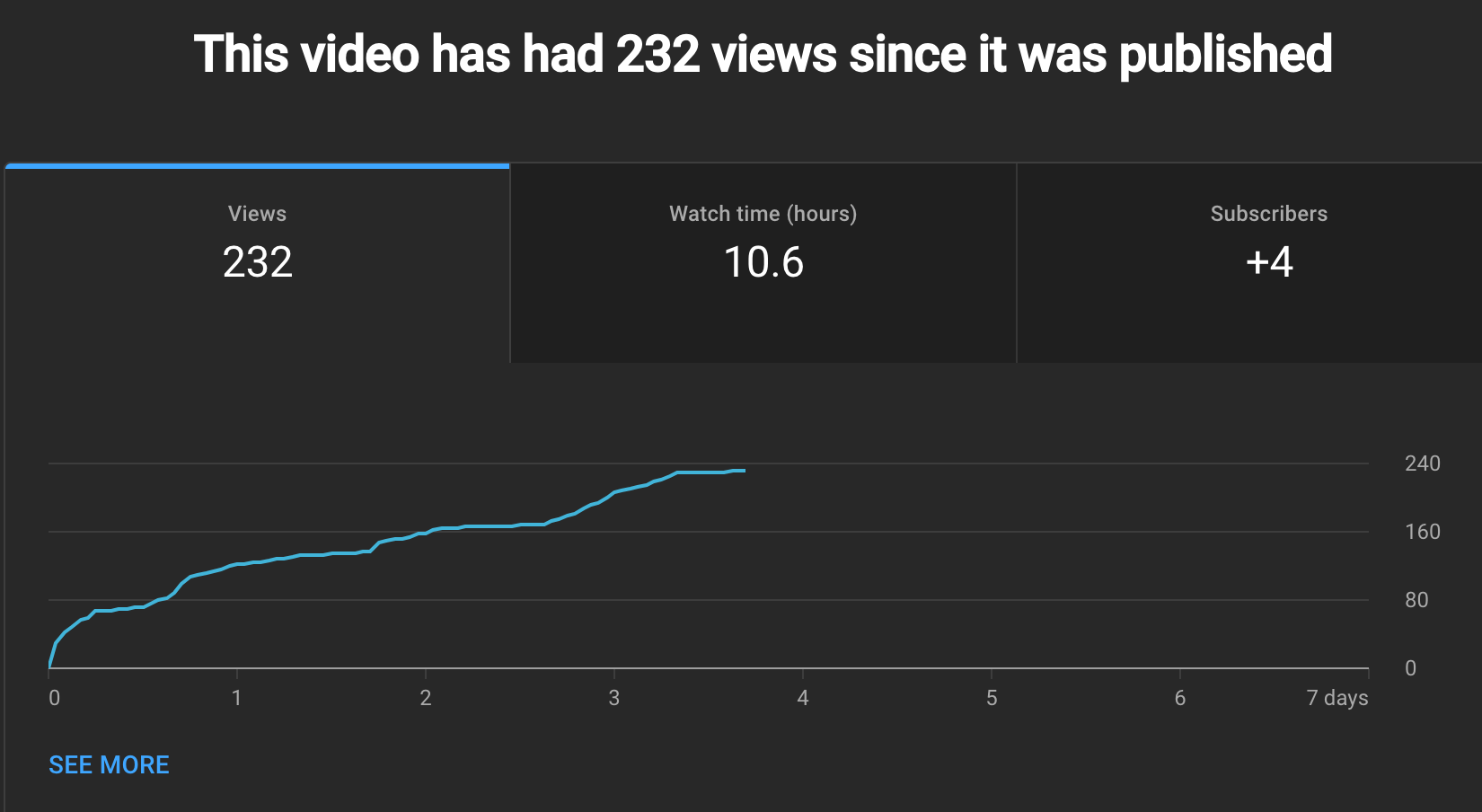 Comment prompter comme un expert - by Théo Leblanc - FreeA