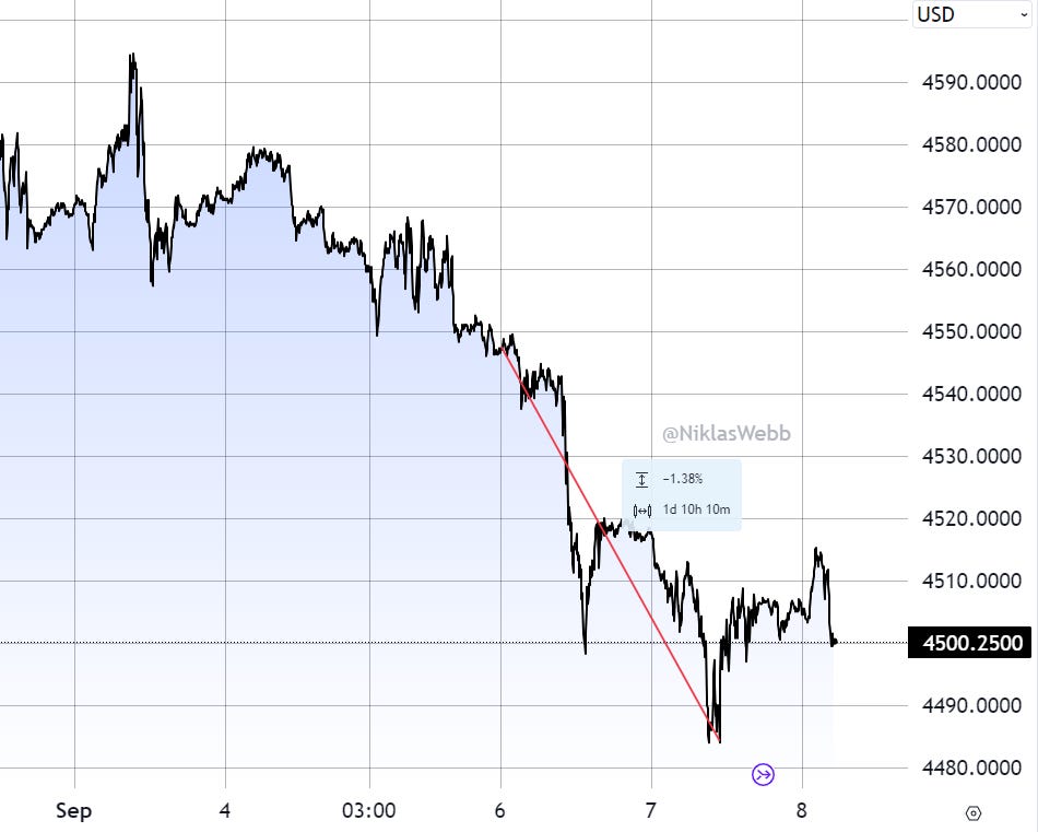 Apple shares selloff extend another day, totaling 7%, $200Bn