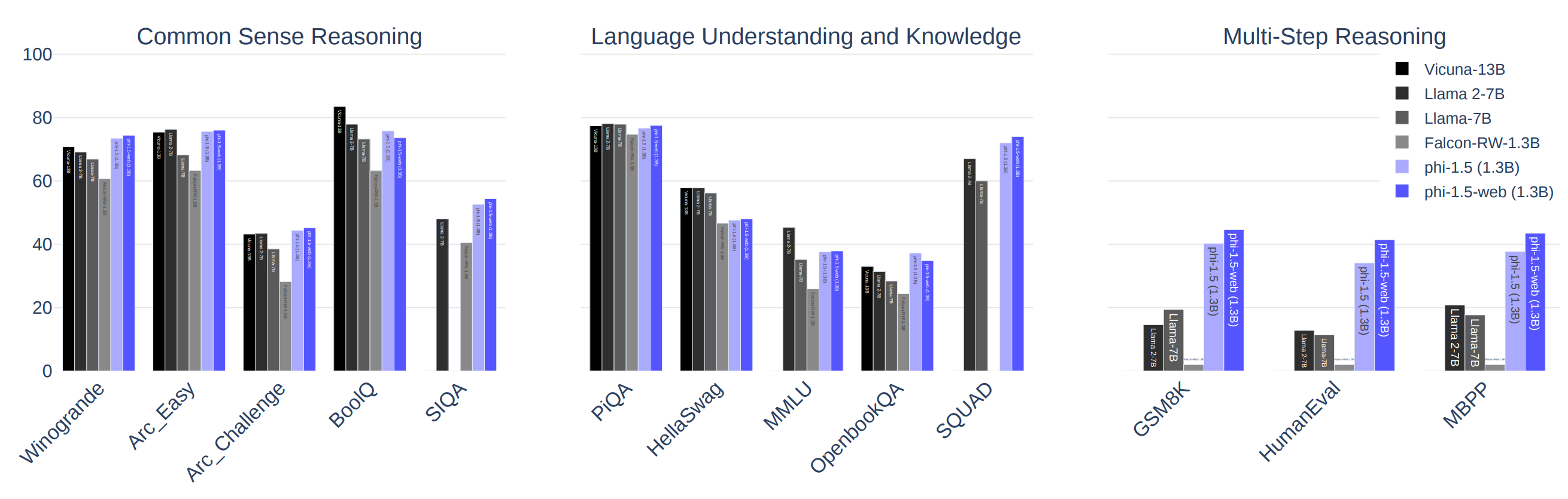 How to Fine-tune, Quantize, and Run Microsoft phi-1.5