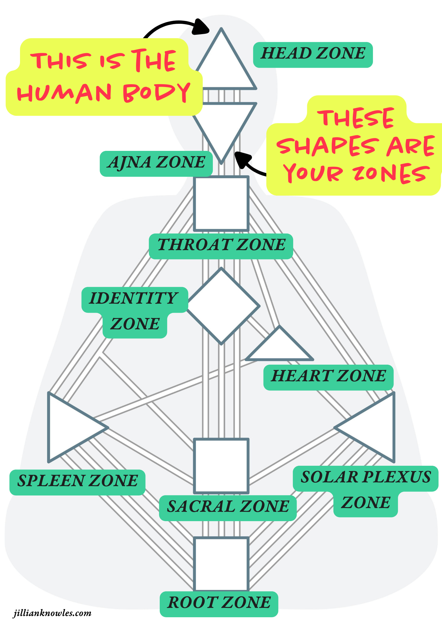 02. On Being the Vibe You Seek