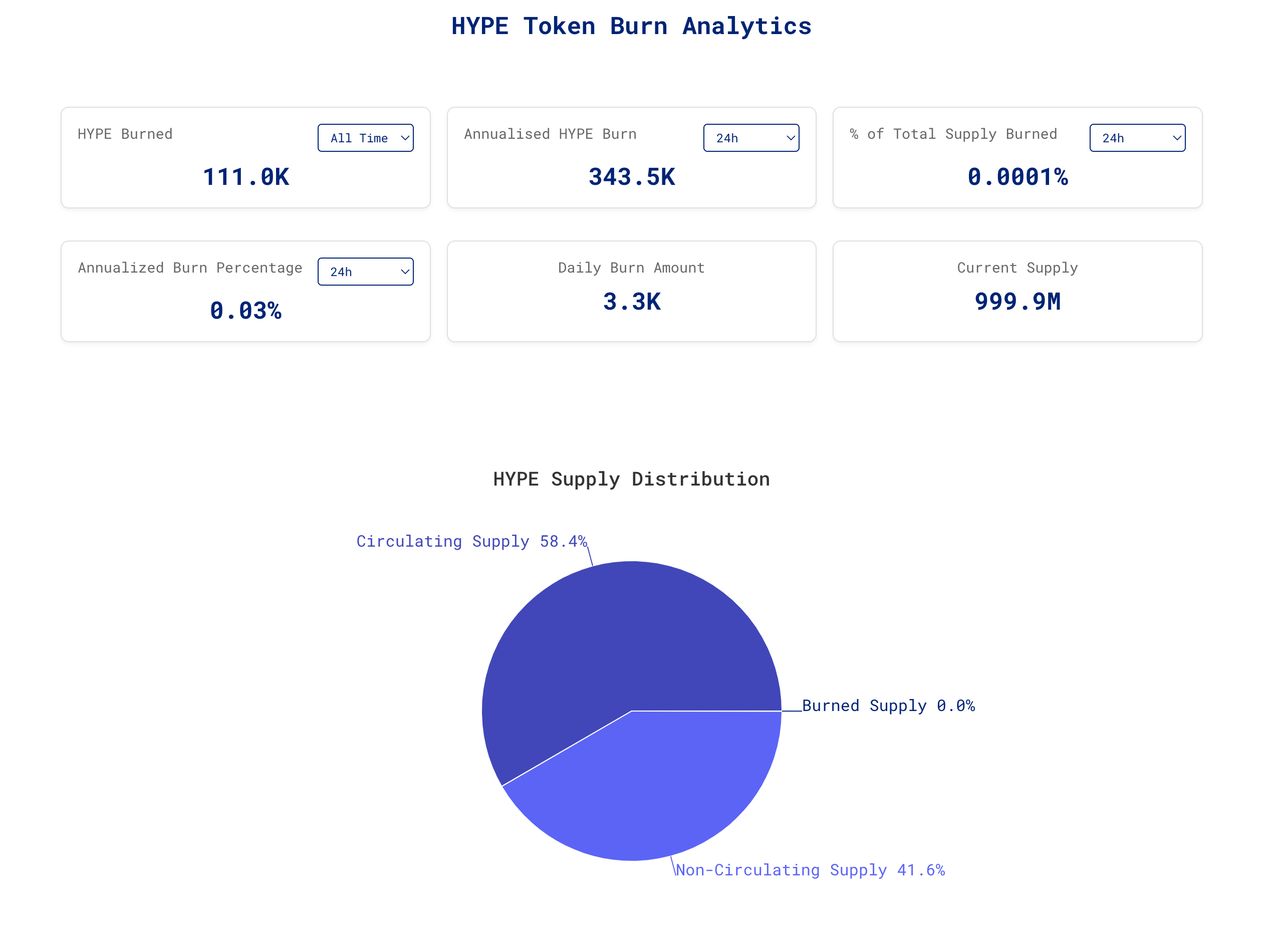 The Hyperliquid Issue #1 - ASXN