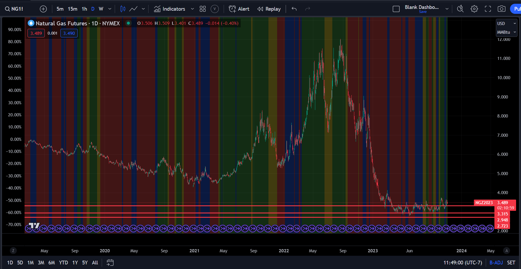 Macro Insights/Reports: Momentum Signals - Capital Flows