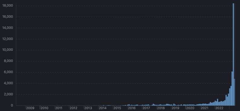 OK Release - Open Measures