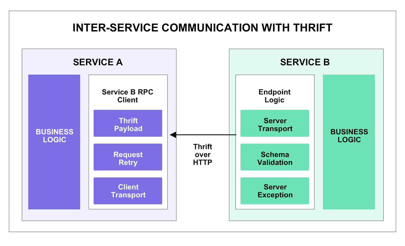 A Brief History of Airbnb’s Architecture