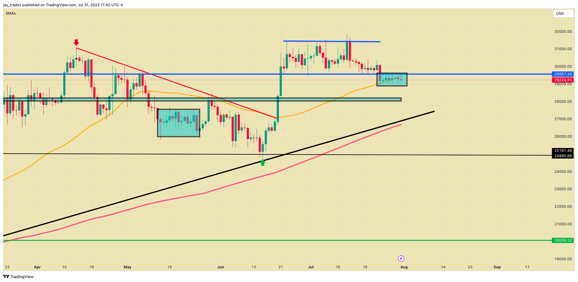 Crypto Volatility Compression - by Jay & Mike