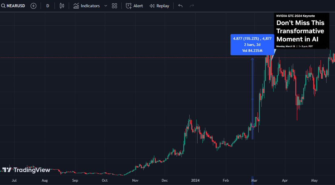 🔎A narrative trading guide - The DeFi Investor
