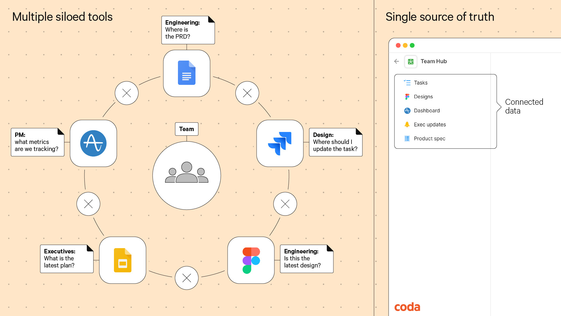 How Coda builds product - by Lenny Rachitsky