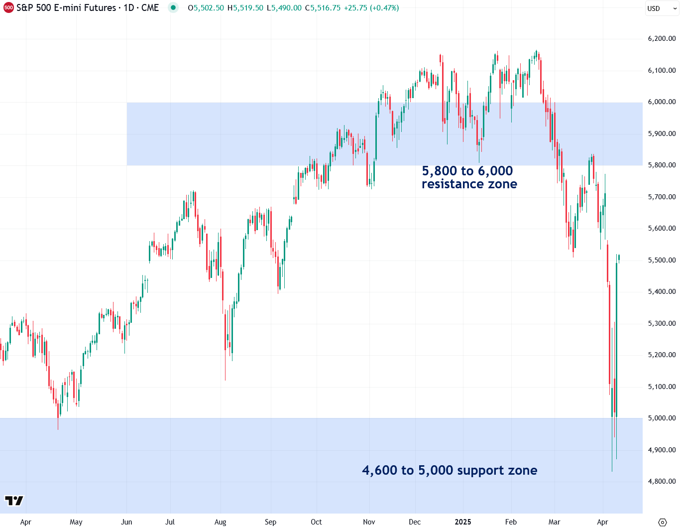 Just Another Manic Wednesday - by Jesse Colombo