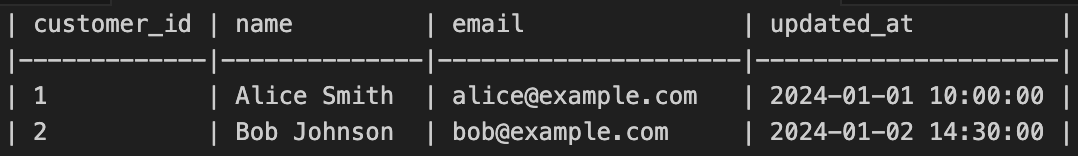 Understanding dbt. Snapshots - by Mykola-Bohdan Vynnytskyi