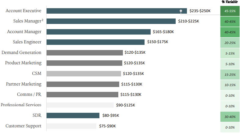 Your complete guide to sales compensation - by CJ Gustafson