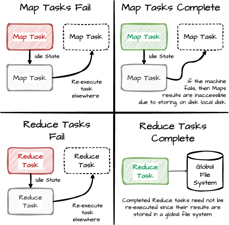 Everything you need to know about MapReduce