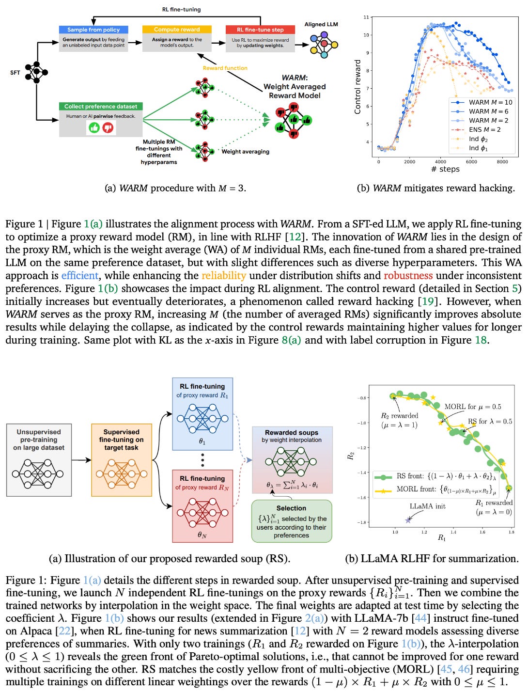 Model Merging: A Survey - by Cameron R. Wolfe, Ph.D.