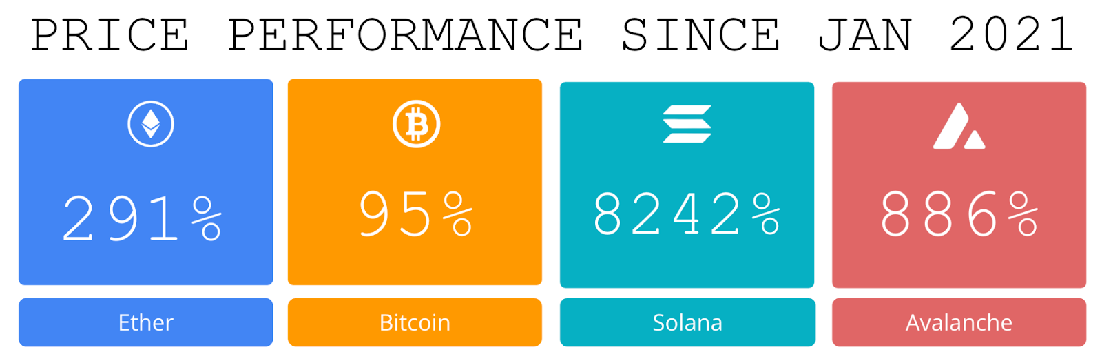 Robinhood’s Crypto Business Is Target of US Crackdown