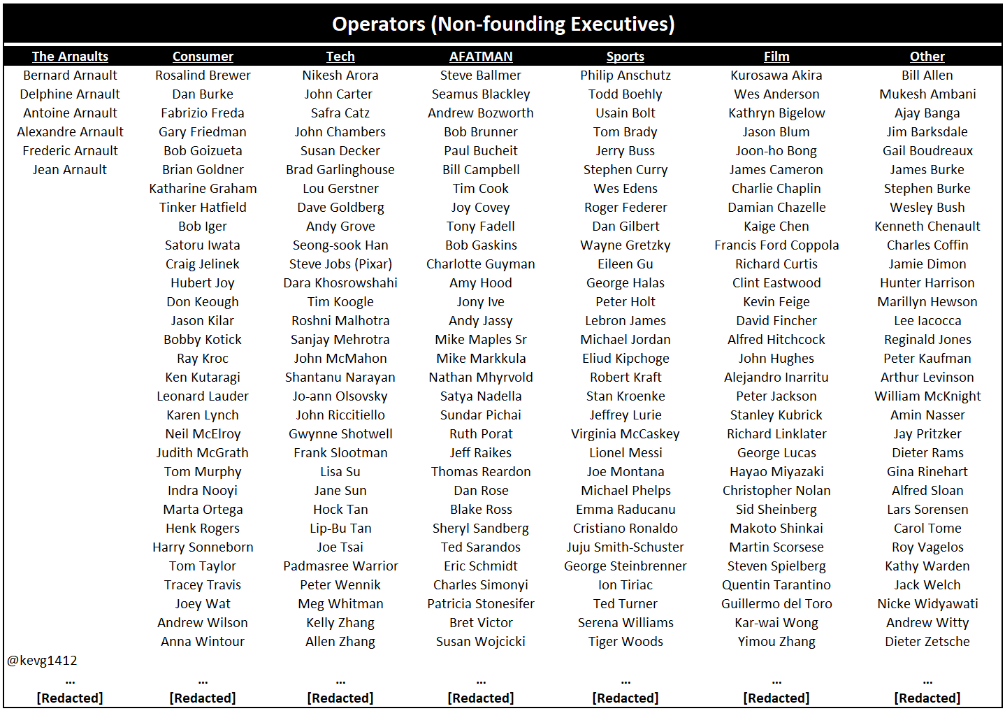 Dnd Npc Name Sheet Names, Npc, Dnd