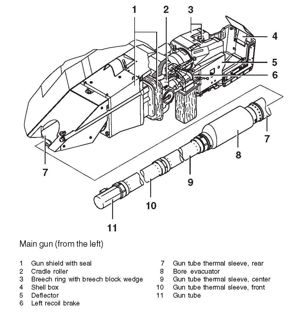 LEOPARDS IN UKRAINE - by Mike Mihajlovic
