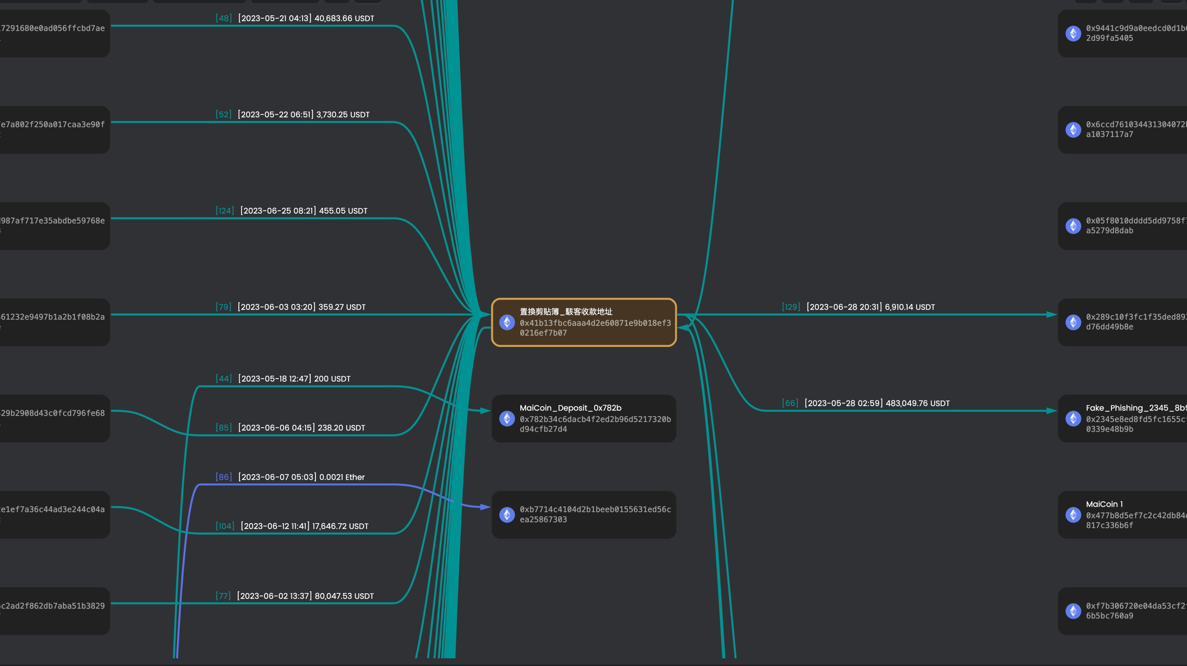MetaSleuth：完整追蹤鏈上金流的免費工具 - by 許明恩 - 區塊勢