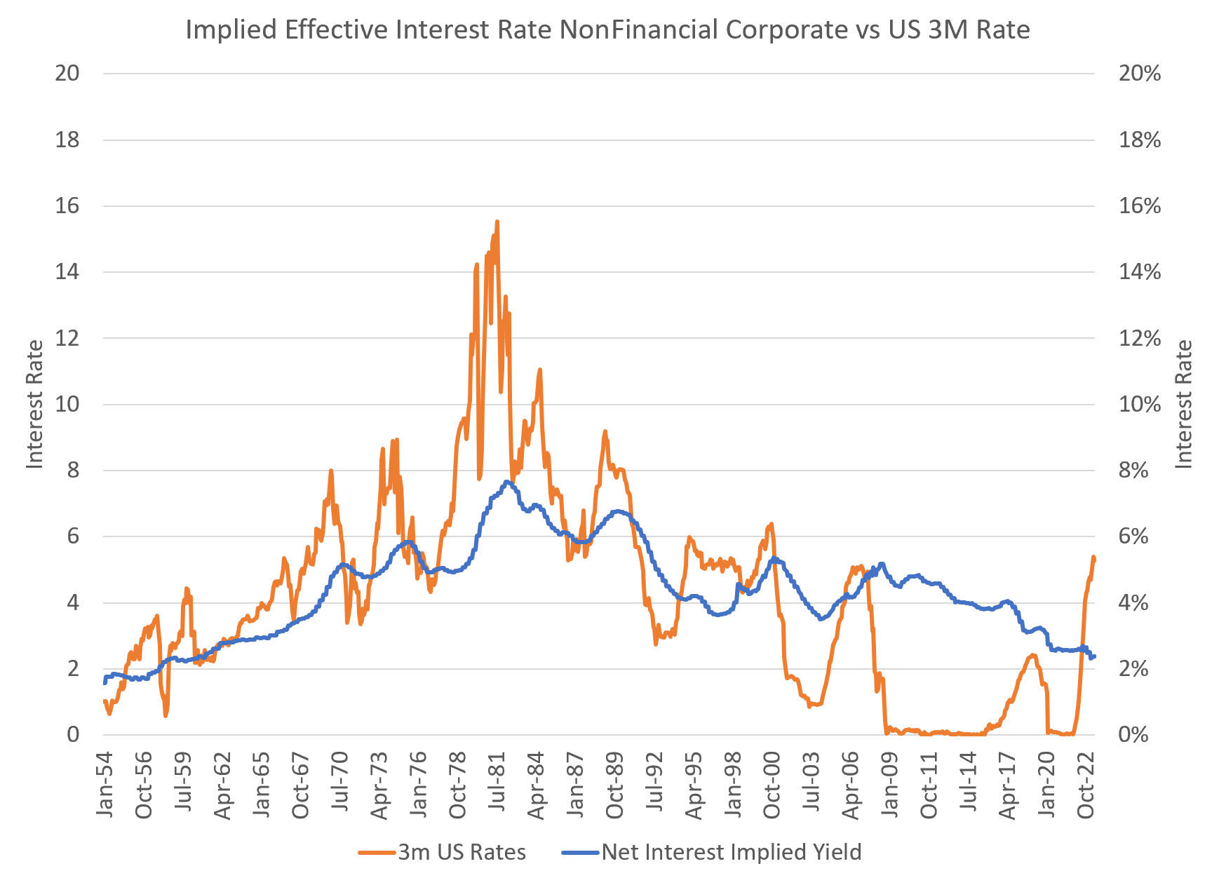 A Quick Note on Profligate Government Spending…