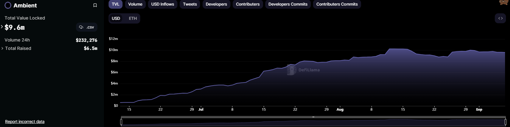 Yields dead, where can I go? - CJ’s Substack