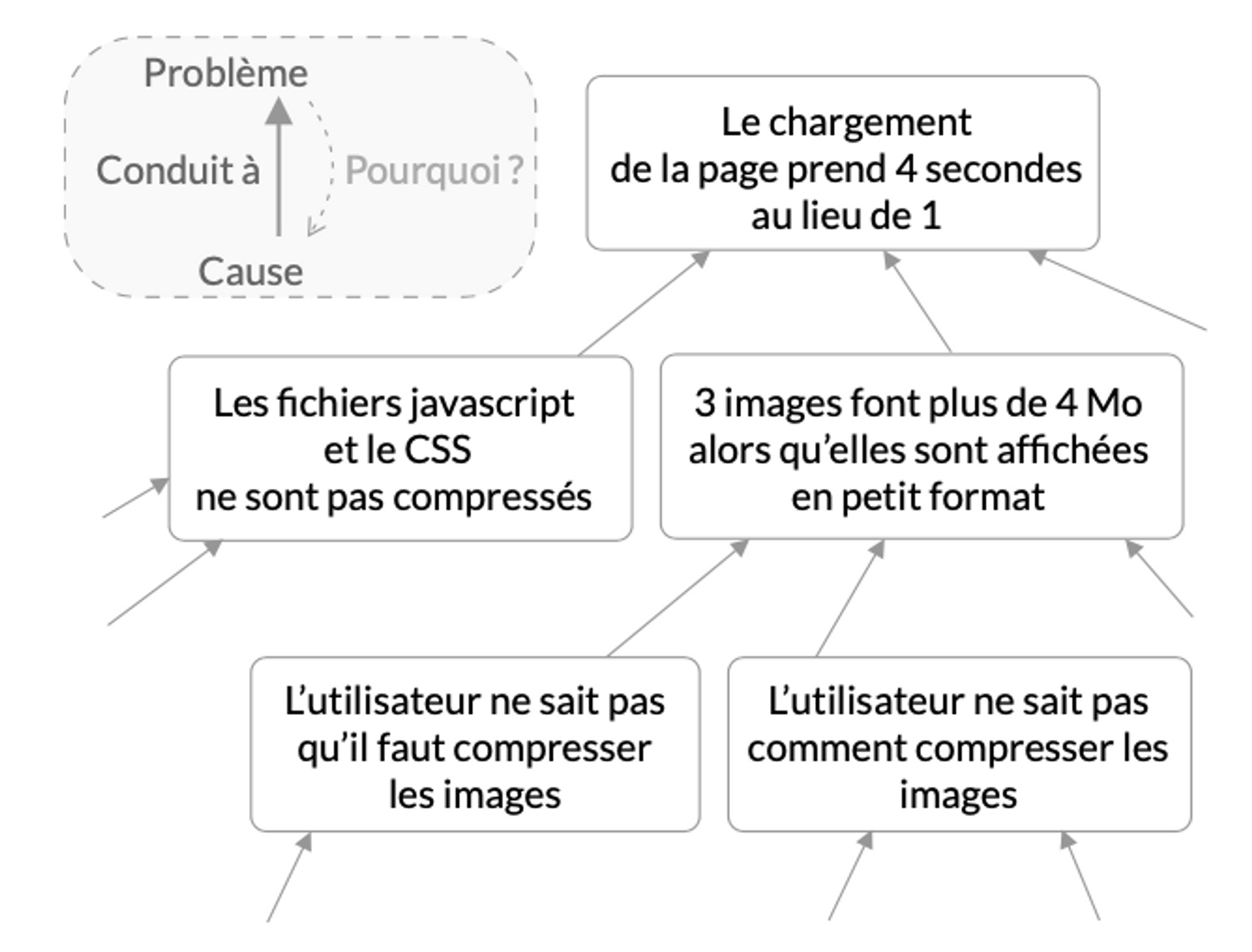 Tu as toujours les mêmes problèmes dans ta boîte ? Voilà pourquoi