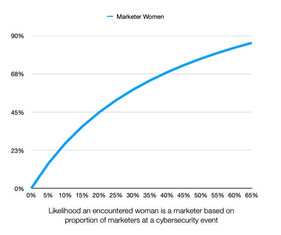 Bad Representation is worse than Under Representation – Leadership In ...