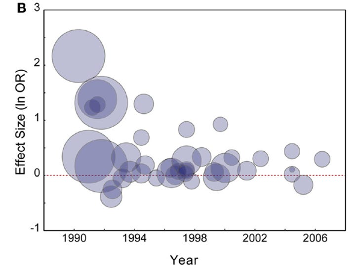 PNAS is Not a Good Journal (and Other Hard Truths about Journal Prestige)