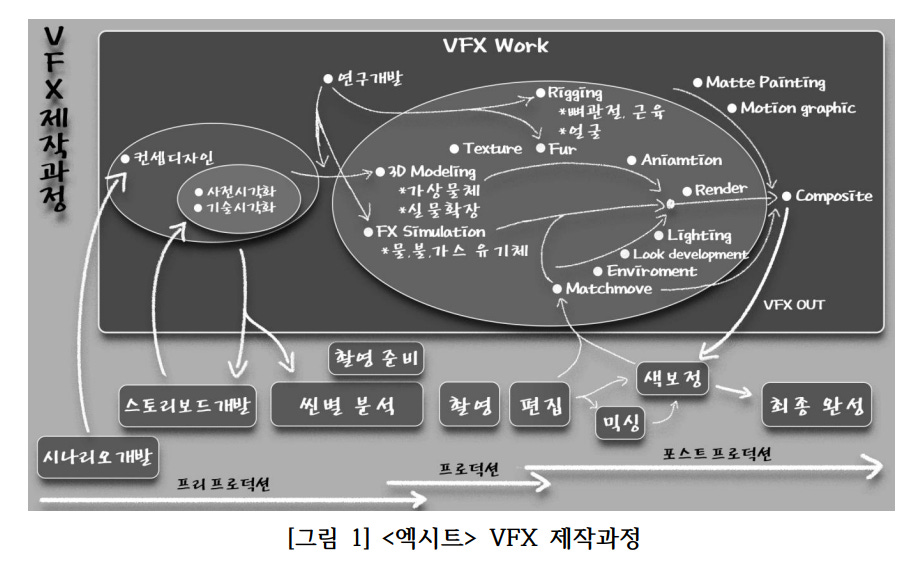 Season2 Project: 씬브레이커 - BetaAI’s Substack