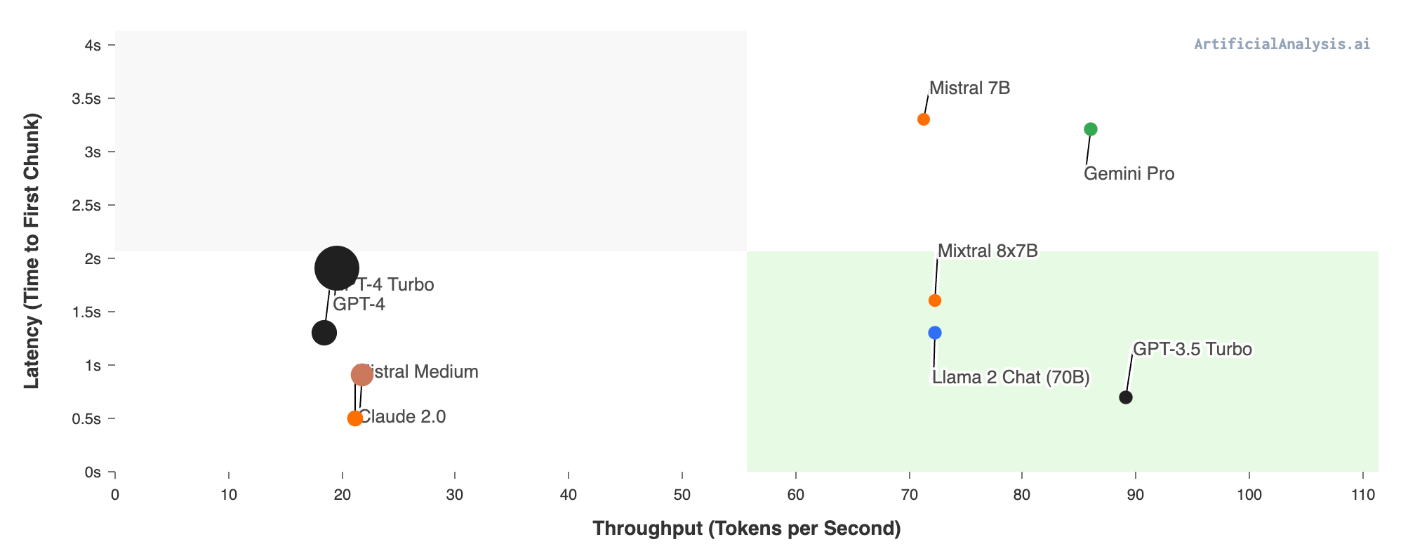 Top 8 leaderboards to choose the right AI model for your task