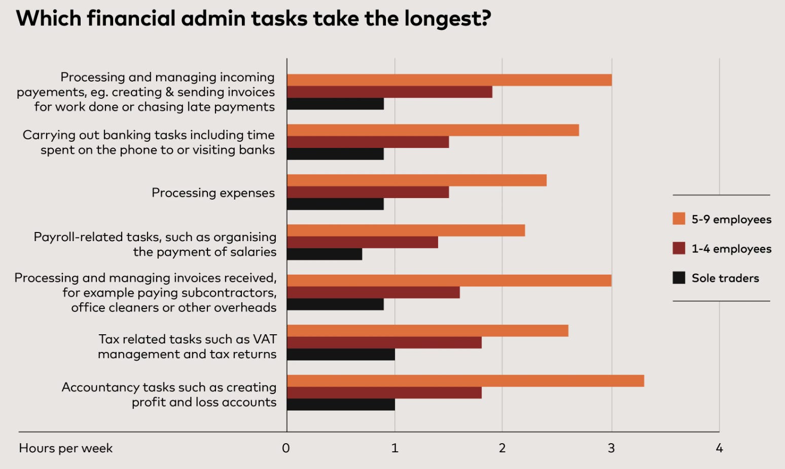 Barriers to embedded finance use and uptake by small businesses ...