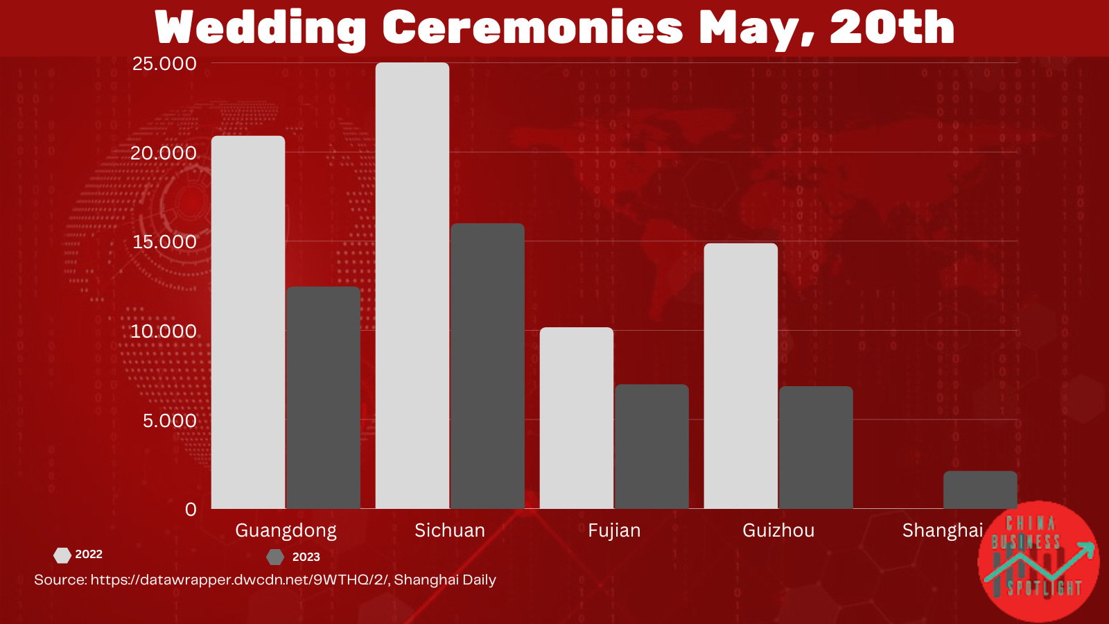 China's demographic dilemma: Declining marriages and rising bride prices