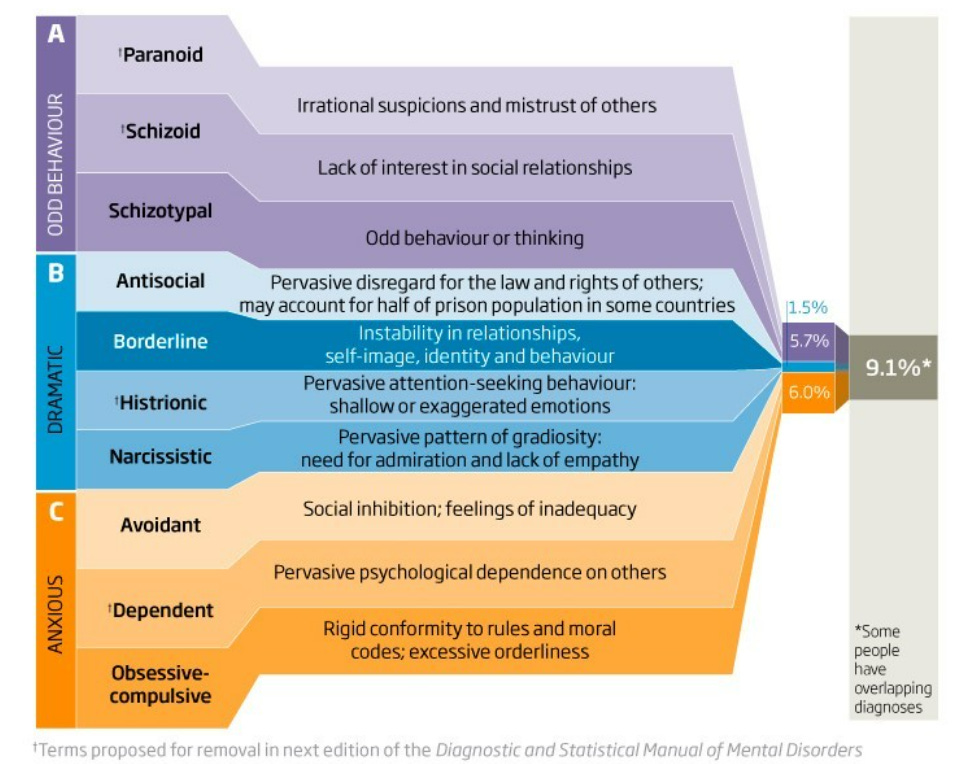 Cluster-B Team - by Kevin Batcho - Beyond the Waste Land