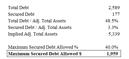 Crisis at the Corner Office: Decoding the Distressed Debt Dilemma at ...