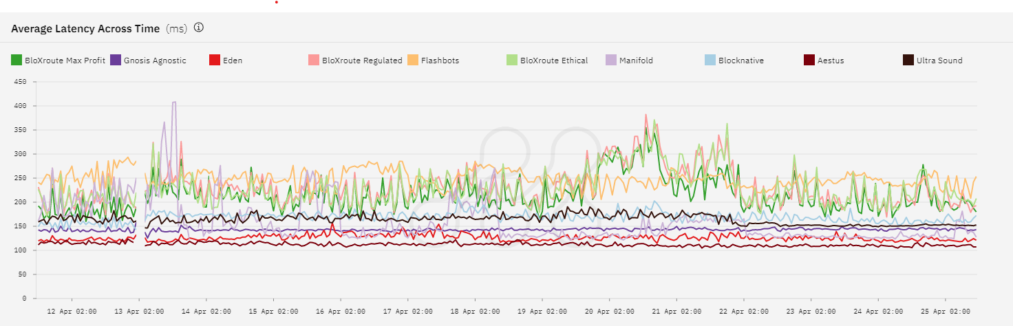 The Shared Sequencer