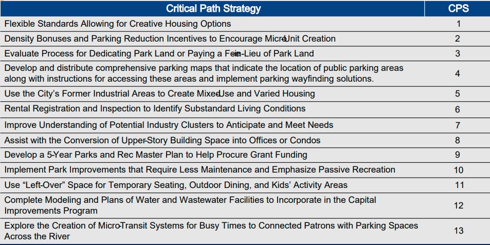 Critical Paths Forward - by William Lutz - Civic Capacity