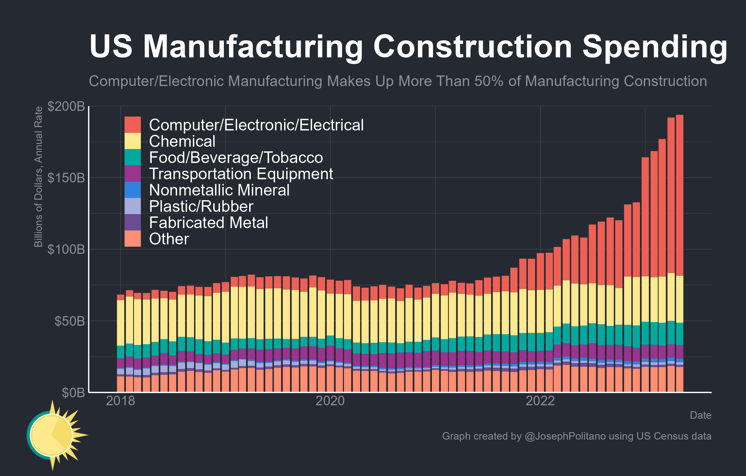 The Semiconductor Trade War - by Joseph Politano