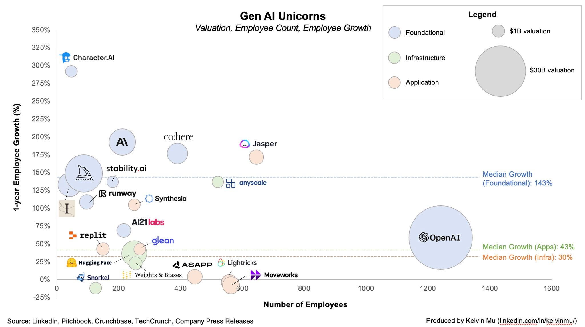 Six of the Best Funded AI Startups Six of the Best Funded AI Startups