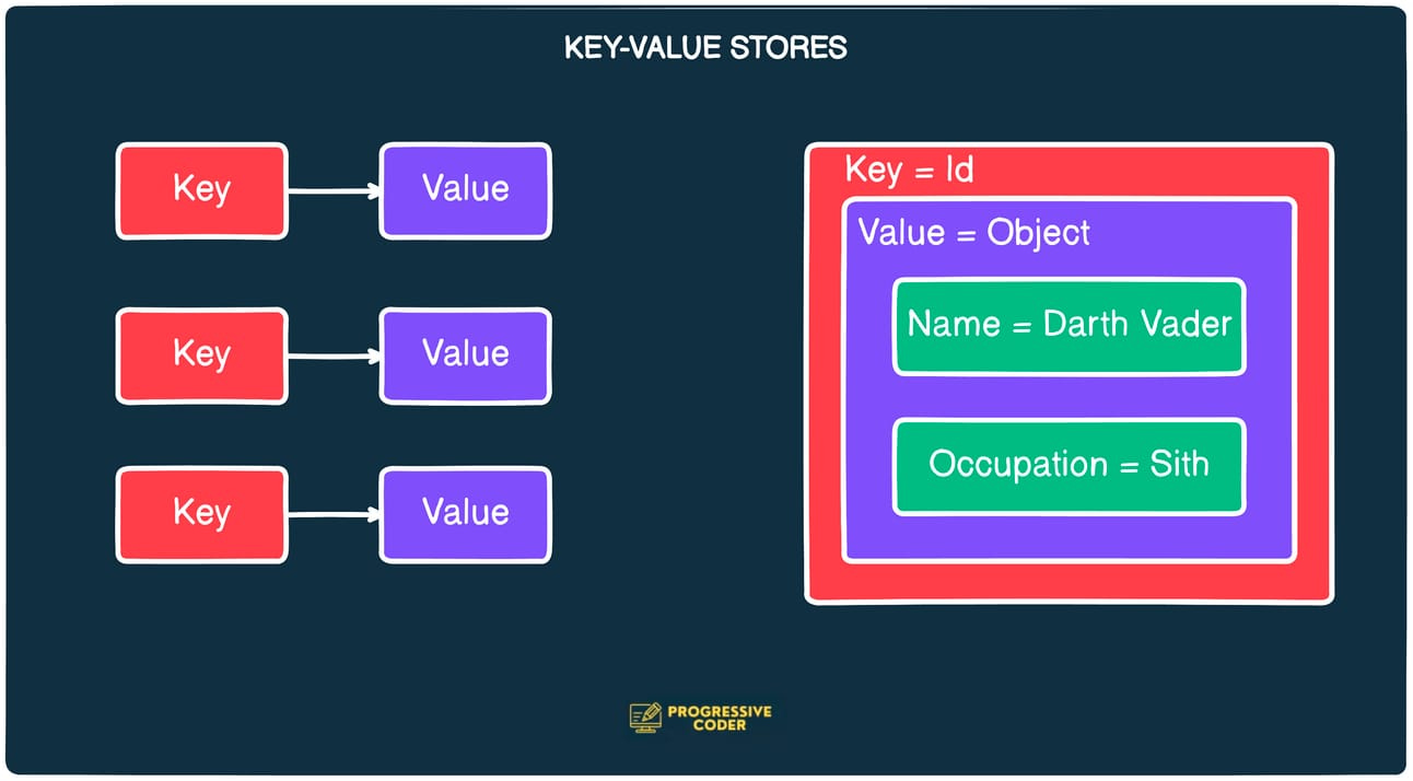 SDC#14 - 4 Types of NoSQL Databases - by Saurabh Dashora