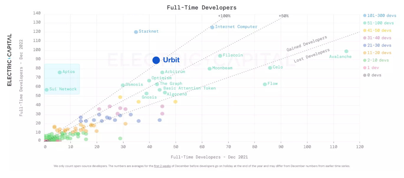 An Investor's Introduction to Urbit - Part 1 - by Basho