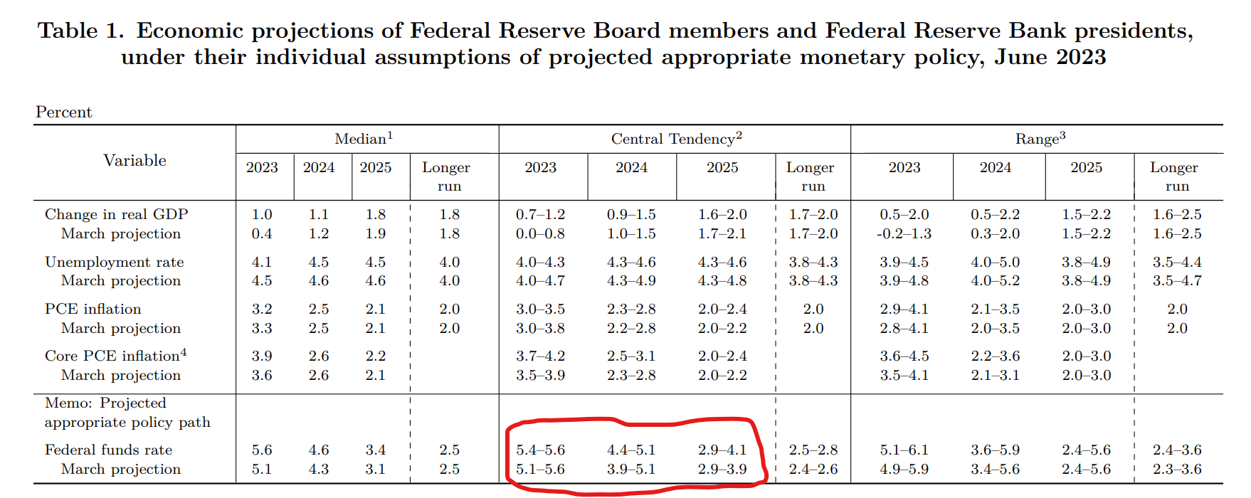 A Quick Note on Profligate Government Spending…