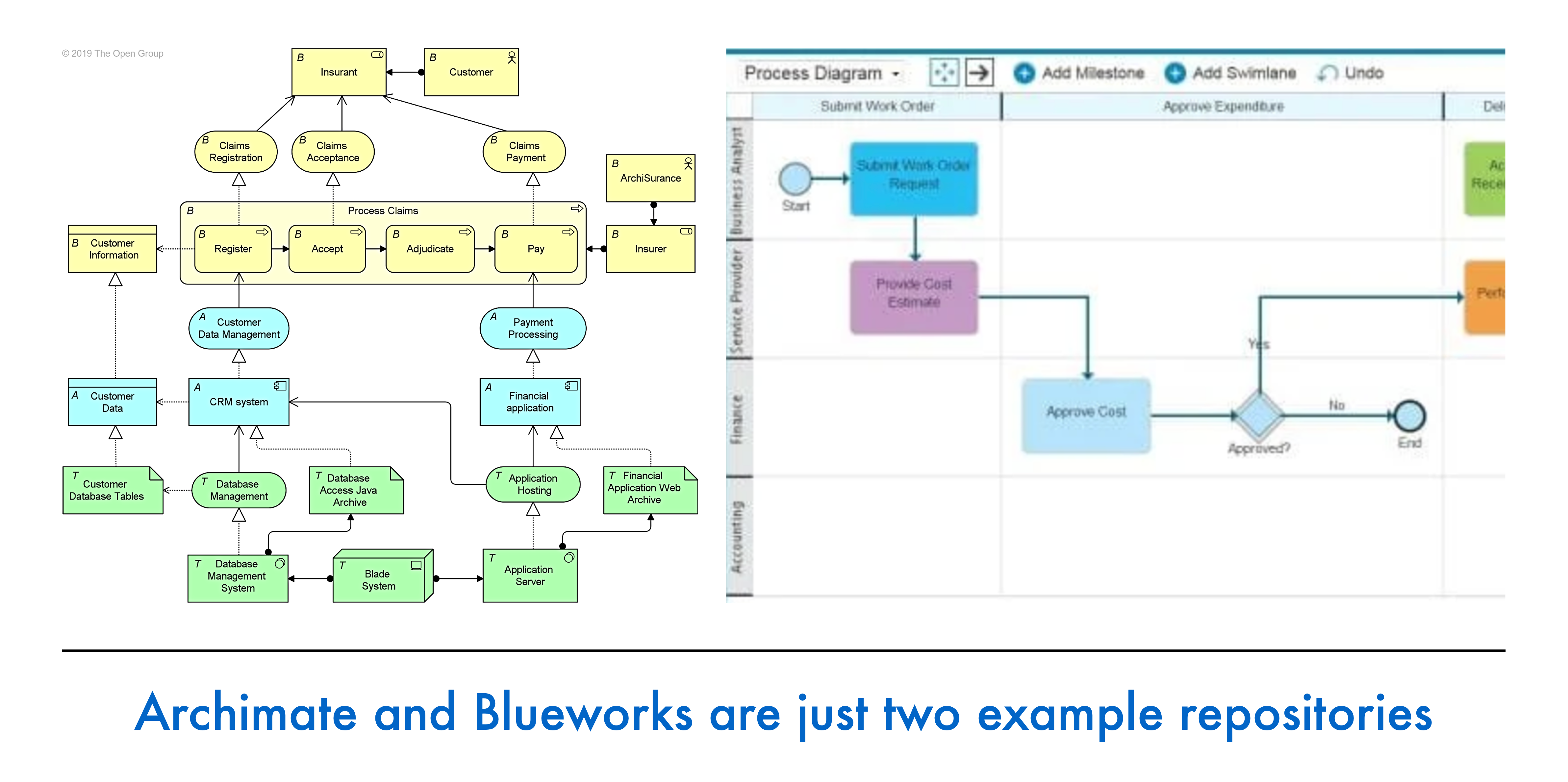 Better slides to explain "How things work"