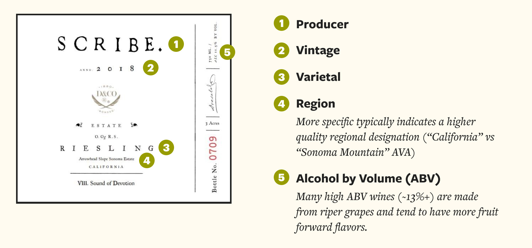 How to read (and understand) a wine label - by Rye Bennett